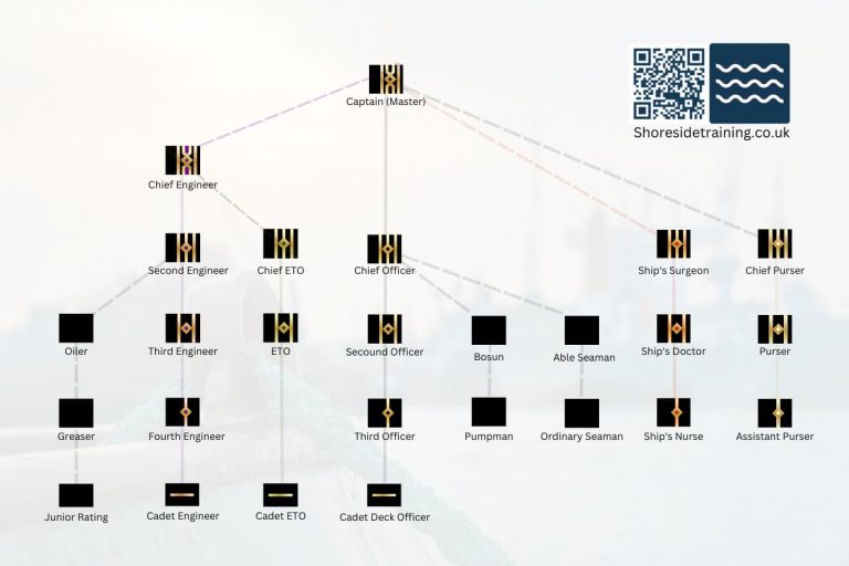 Understanding the Role of an Able Seaman in the Merchant Navy ...